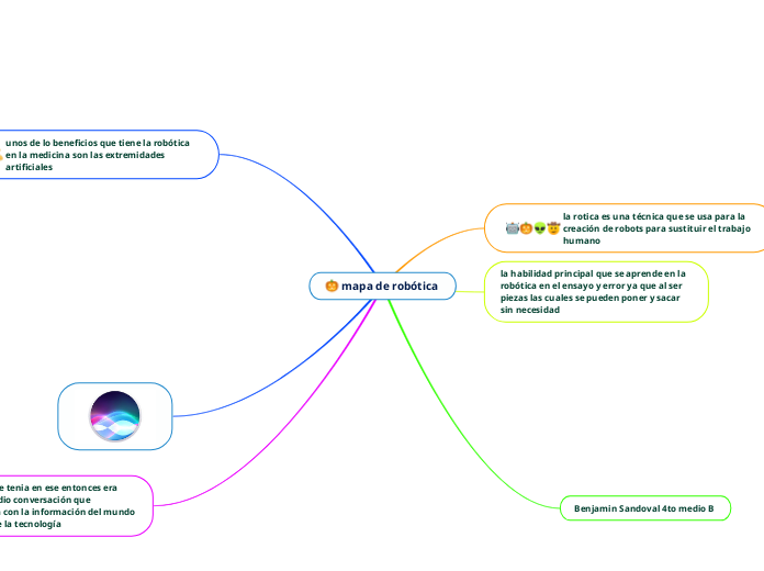 mapa de robótica - Mind Map